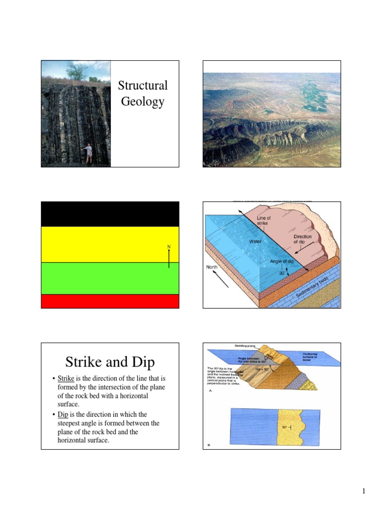 Lecture 13 - Structure and Mass Movement | Fault (Geology) | Structural ...