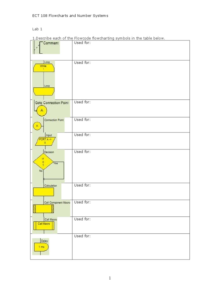 Lab 1 1.describe Each of The Flowcode Flowcharting Symbols in The Table ...