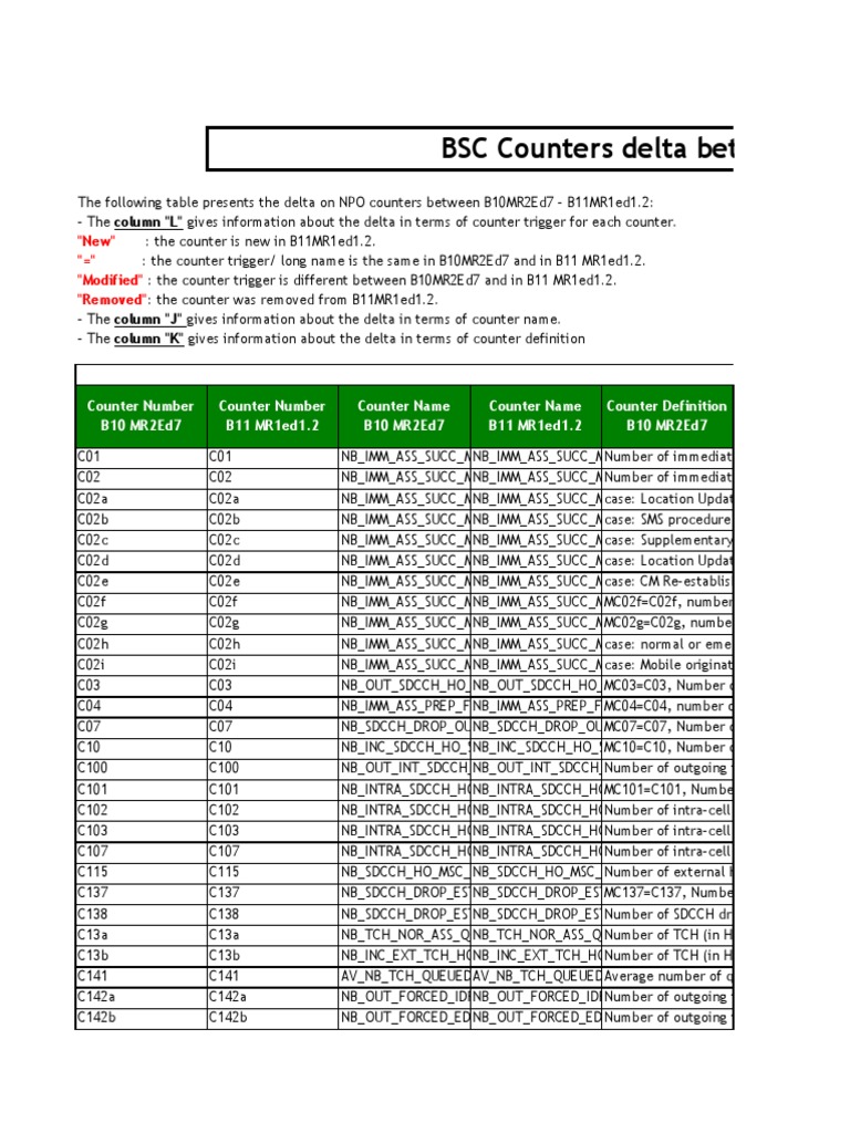 Delta Counters B10MR2Ed7 B11MR1Ed1 RL | PDF | Duplex ...