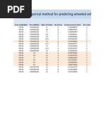 A Guide To Your Dampers Chapter From FSAE Book by Jim Kasprzak | PDF ...