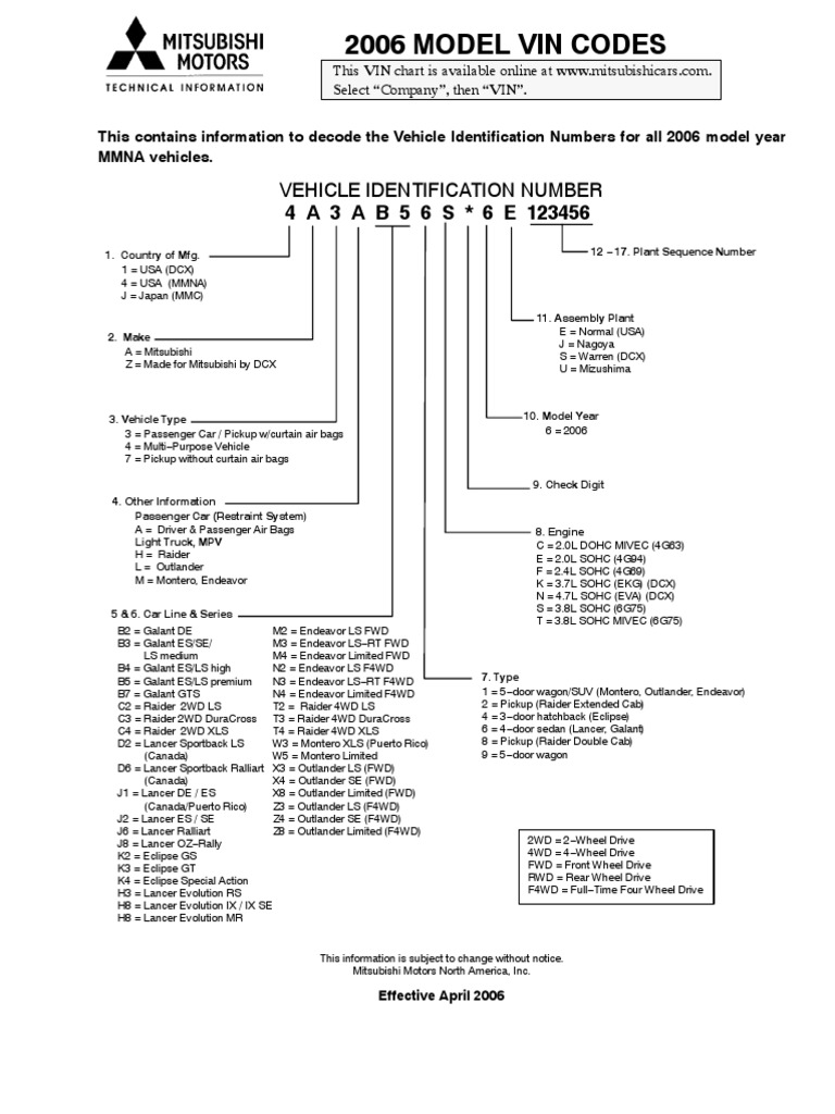Mitsubishi VIN CODES | Download Free PDF | Motor Vehicle Manufacturers ...