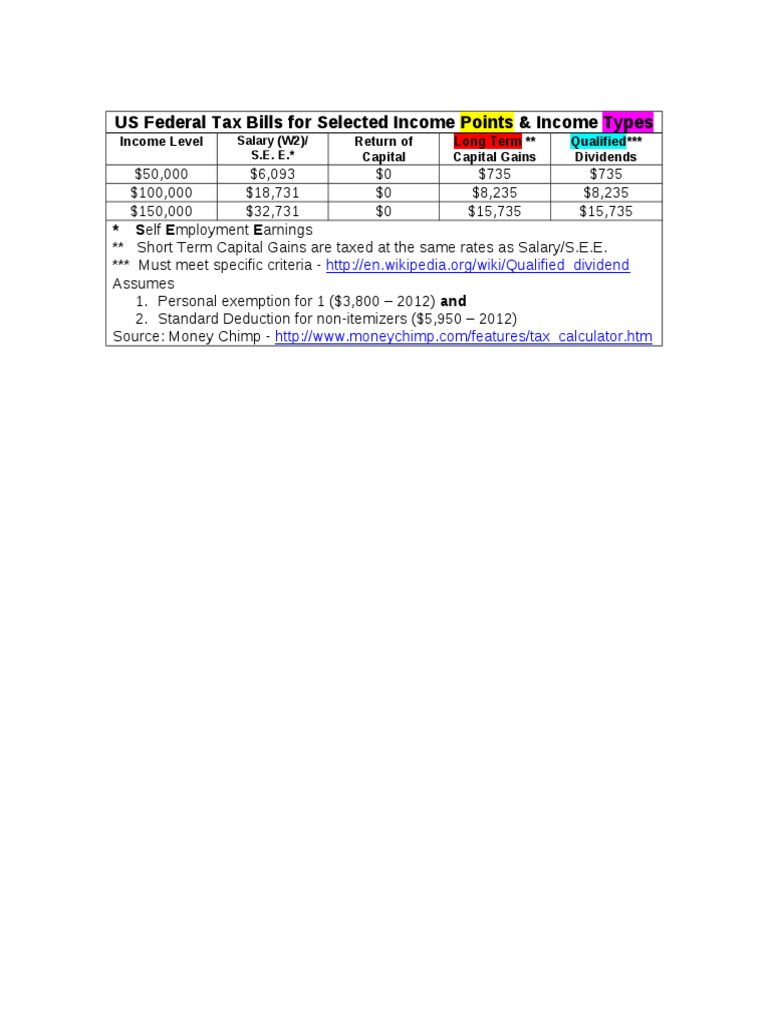 US Federal Tax Bills by Income Type | PDF