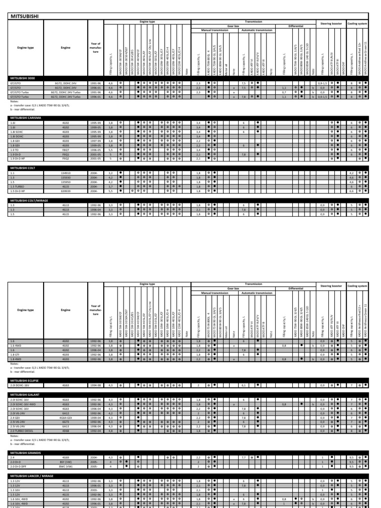 MITSUBISHI Engines Identification | Transportation Engineering | Off ...