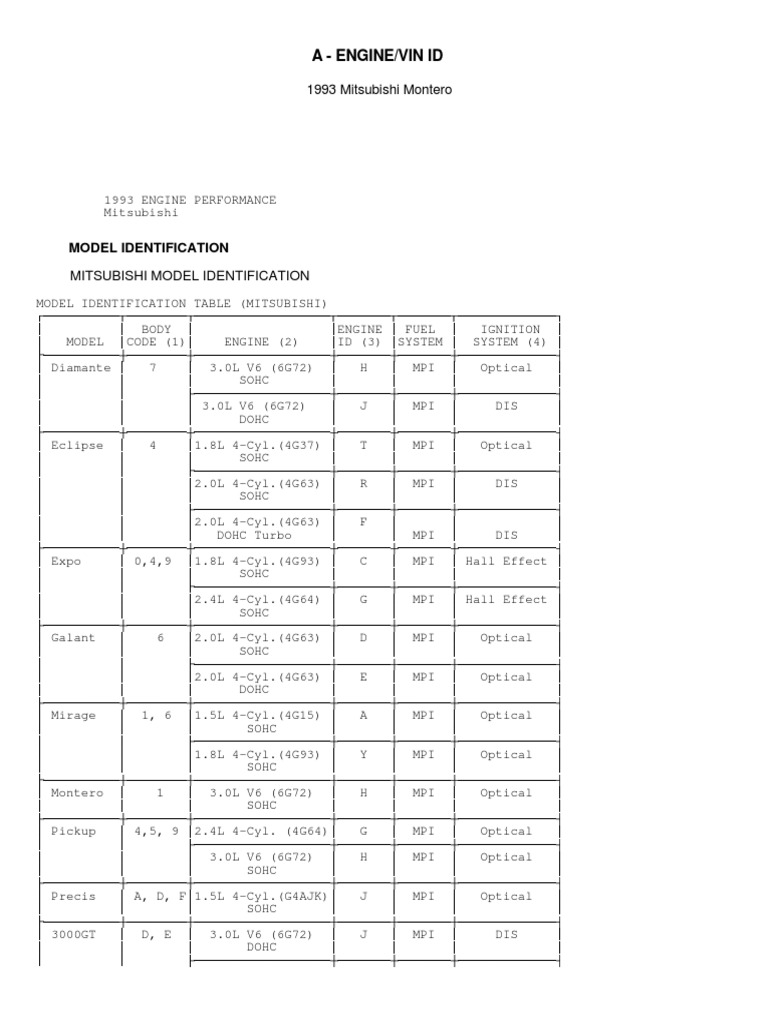 Mitsubishi Model Identification | Vehicle Technology | Land Vehicles ...