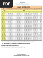 Tabela ISO - Tolerâncias Dimensionais - H7 e h6 | PDF