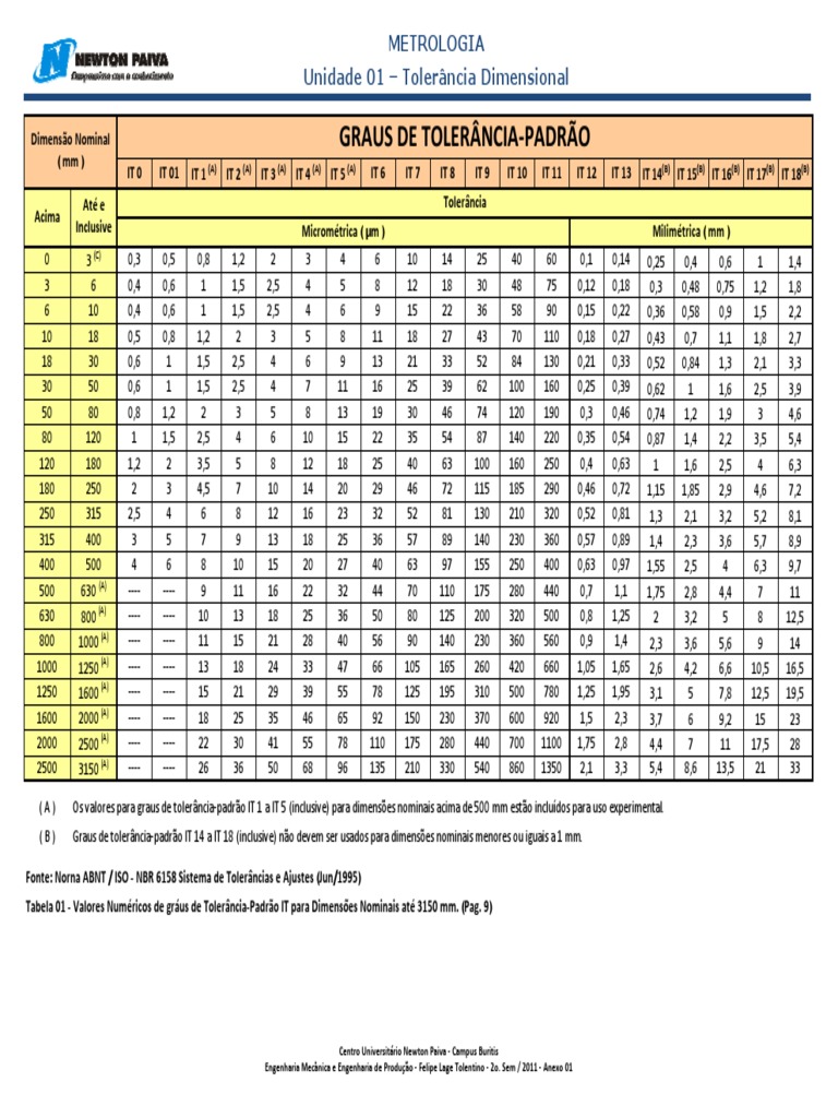 Tabela Tolerancia Iso | PDF