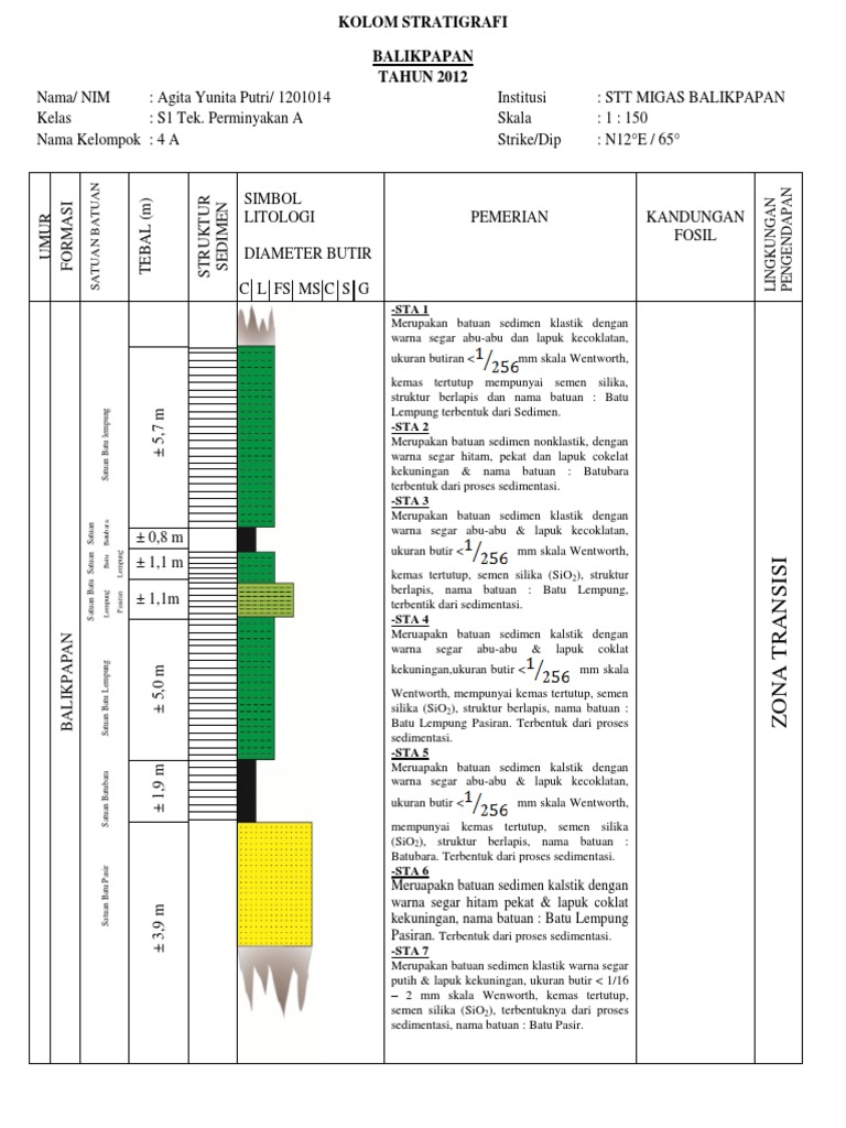 Stratigrafi | PDF