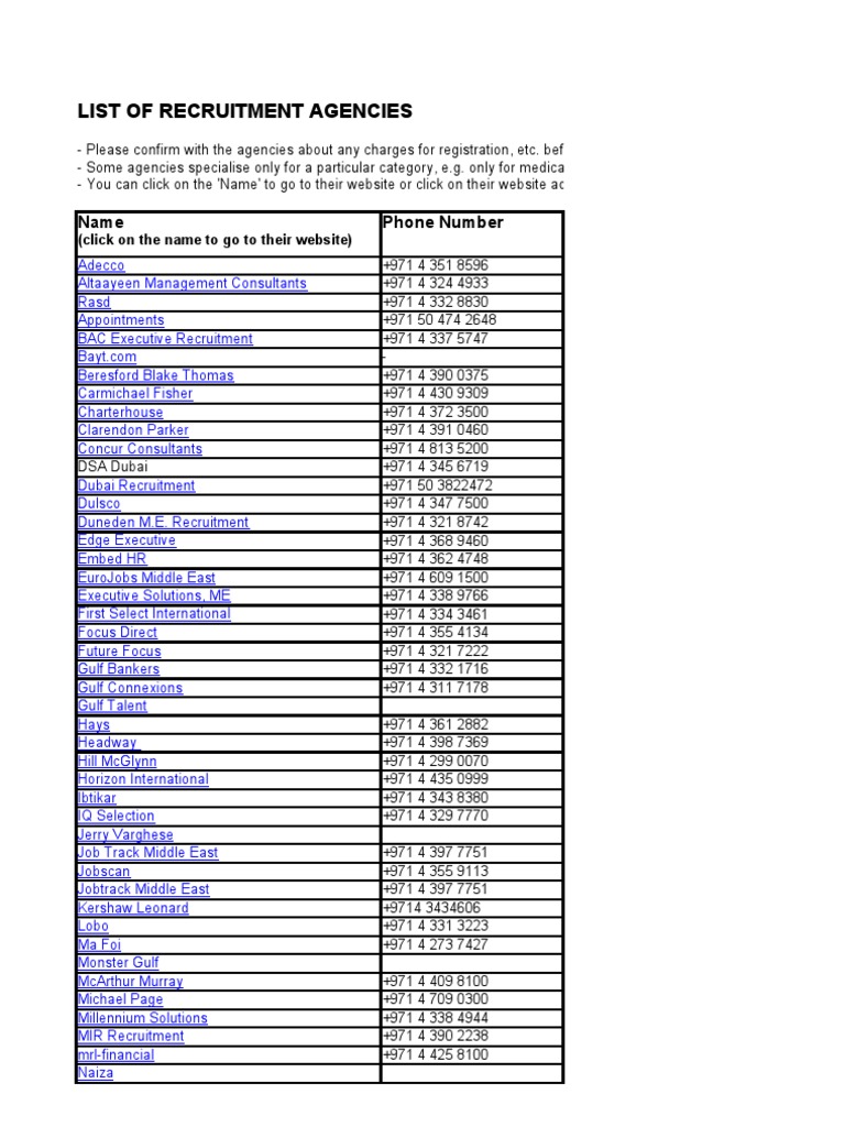 Recruitment Agencies in U1 | PDF | Recruitment | Service Companies