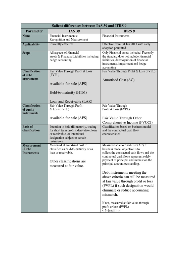 Key Differences Between IAS 39 and IFRS 9 Regarding Classification ...