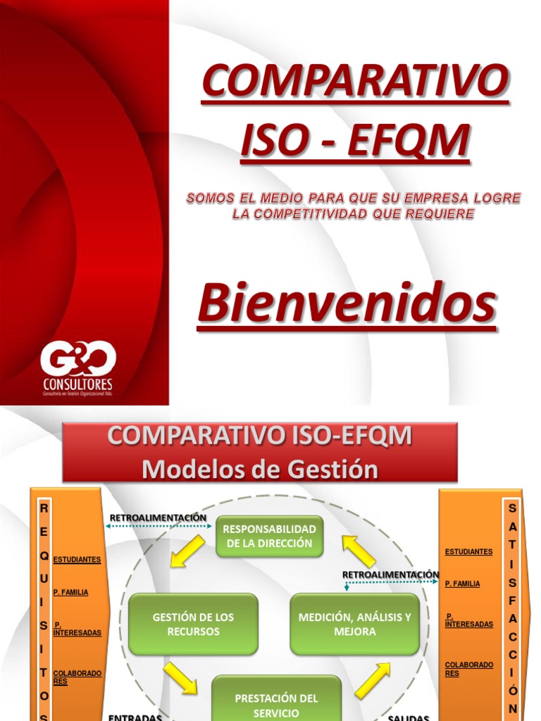 Comparativo ISO EFQM | Gestión de la calidad | Iso 9000