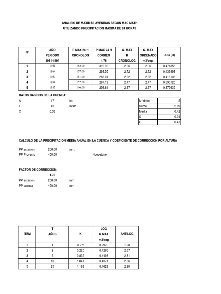 Metodo Mac Math | PDF