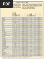 SWECO Screen Mesh Conversion Chart | PDF