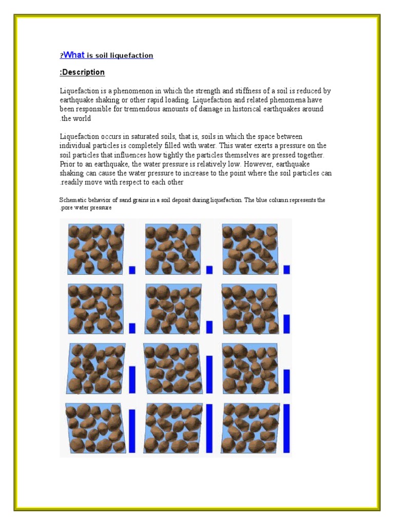 What is Soil Liquefaction | Geological Hazards | Sedimentology