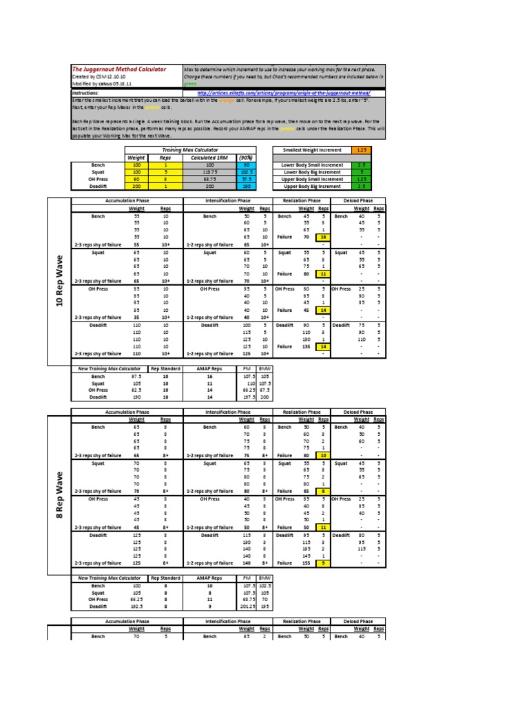 The Juggernaut Method Calculator: Instructions | Download Free PDF ...