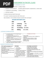 Oral Assessment Chart | PDF | Grammar | Pedagogy