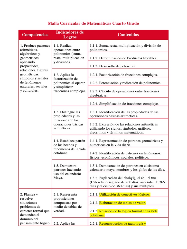 Malla Curricular de Matemáticas Cuarto Grado | PDF | Movimiento (física) | Vector Euclidiano