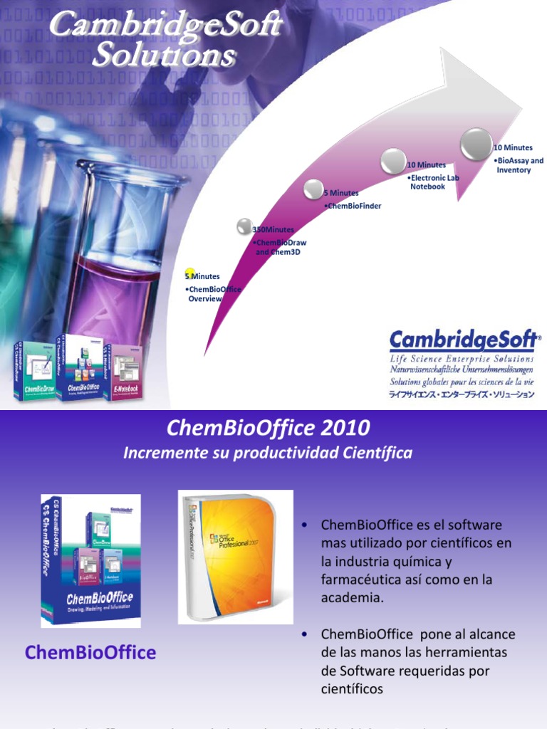 Presentacion_ChemBioOffice | Moléculas | Química