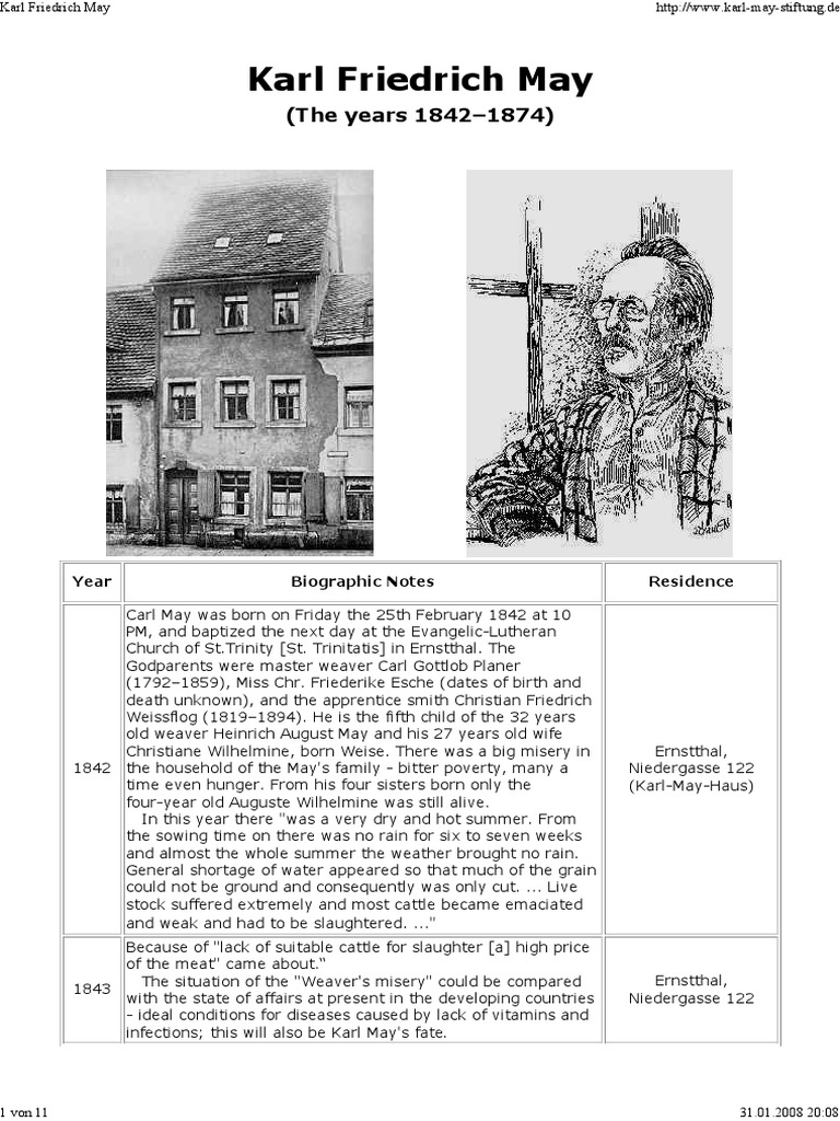 A Formative Time: Karl May's Childhood Struggles and Early Inspiration ...