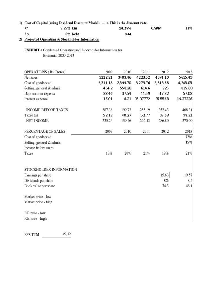 Britannia DCF Capm | PDF | Working Capital | Interest