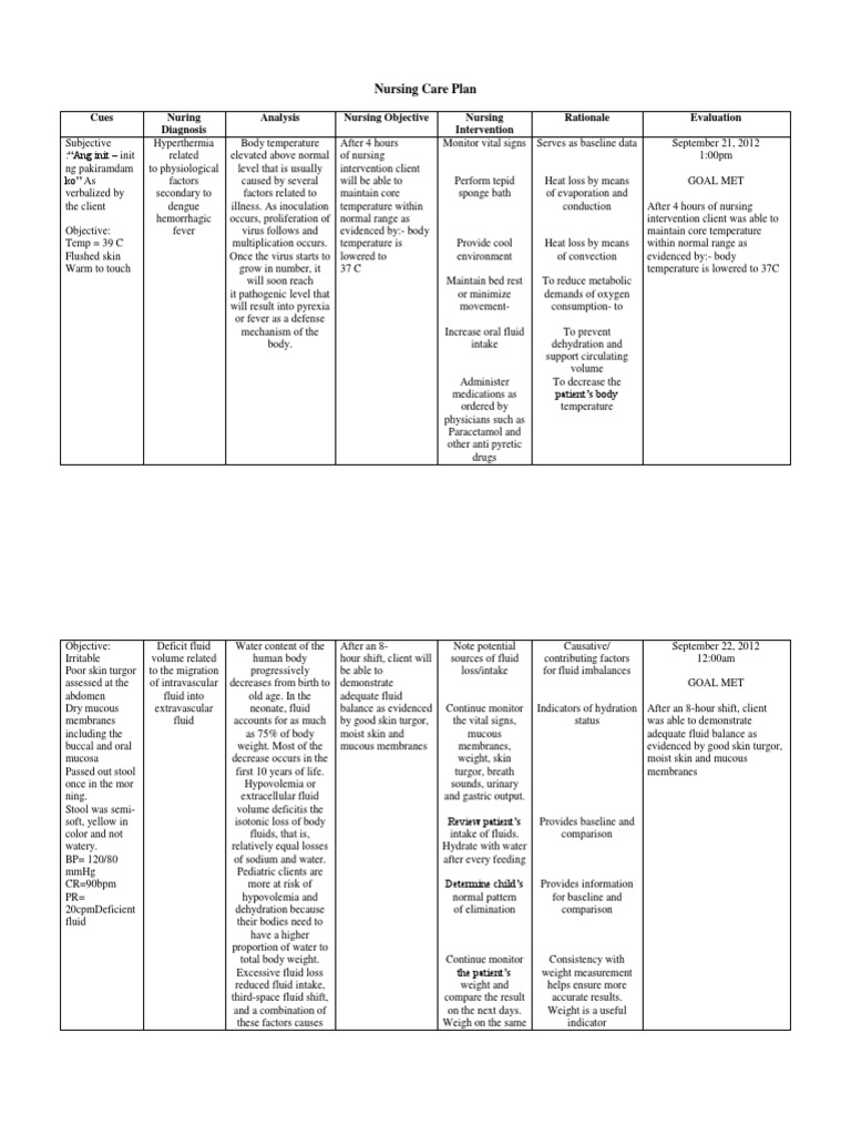 NCP Dengue | PDF | Dehydration | Fever