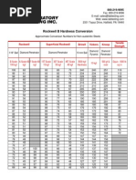 ASTM Hardness Conversion Chart | PDF | Materials | Building Engineering