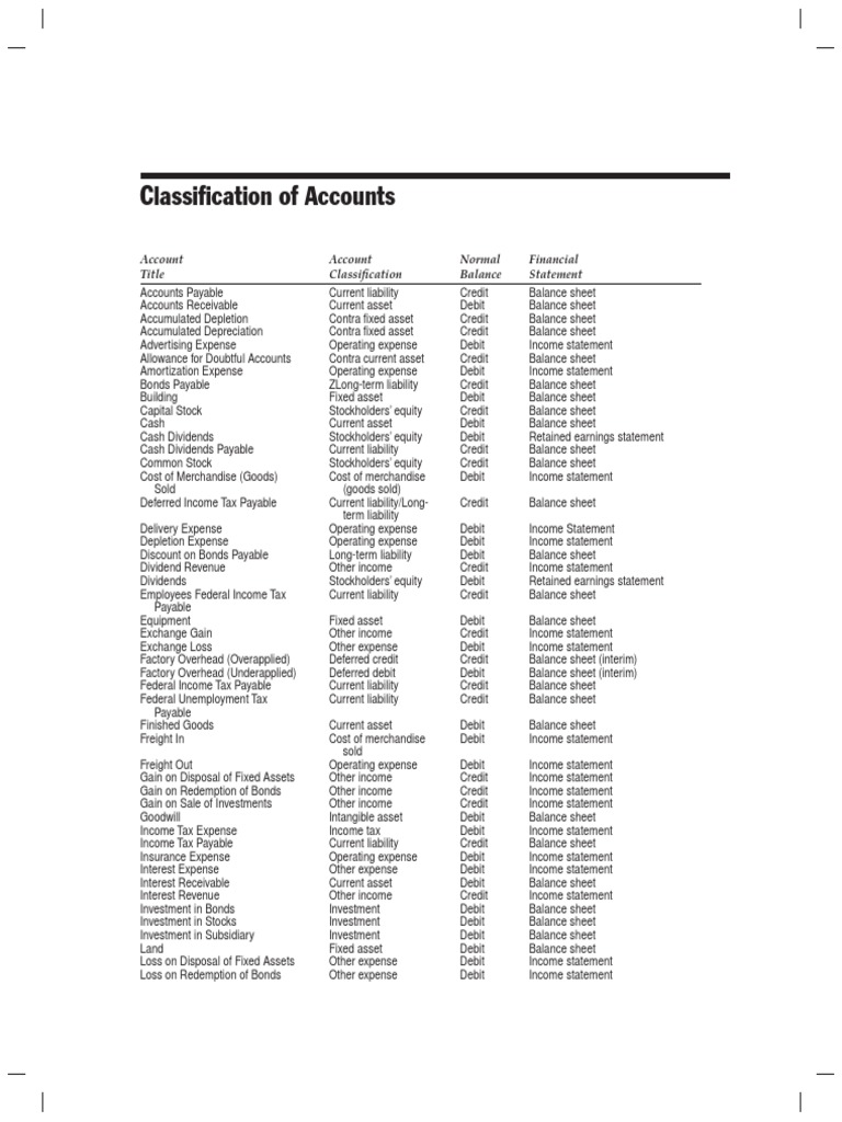 Classification of Accounts | PDF | Debits And Credits | Balance Sheet