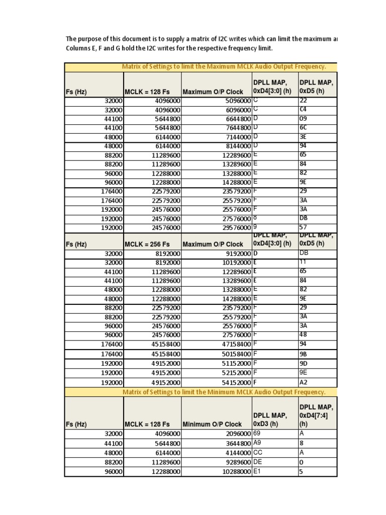 ADV7xx Limit MCLK Output Frequency | PDF | Computers