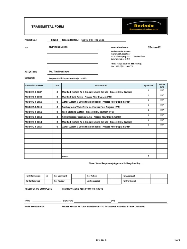 Transmittal Form Transmittal Form: C3048 28-Jun-12 28 Jun 12 | PDF ...