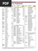 Minfc930 Astm A322 Grade 4140 | PDF | Chromium | Molybdenum