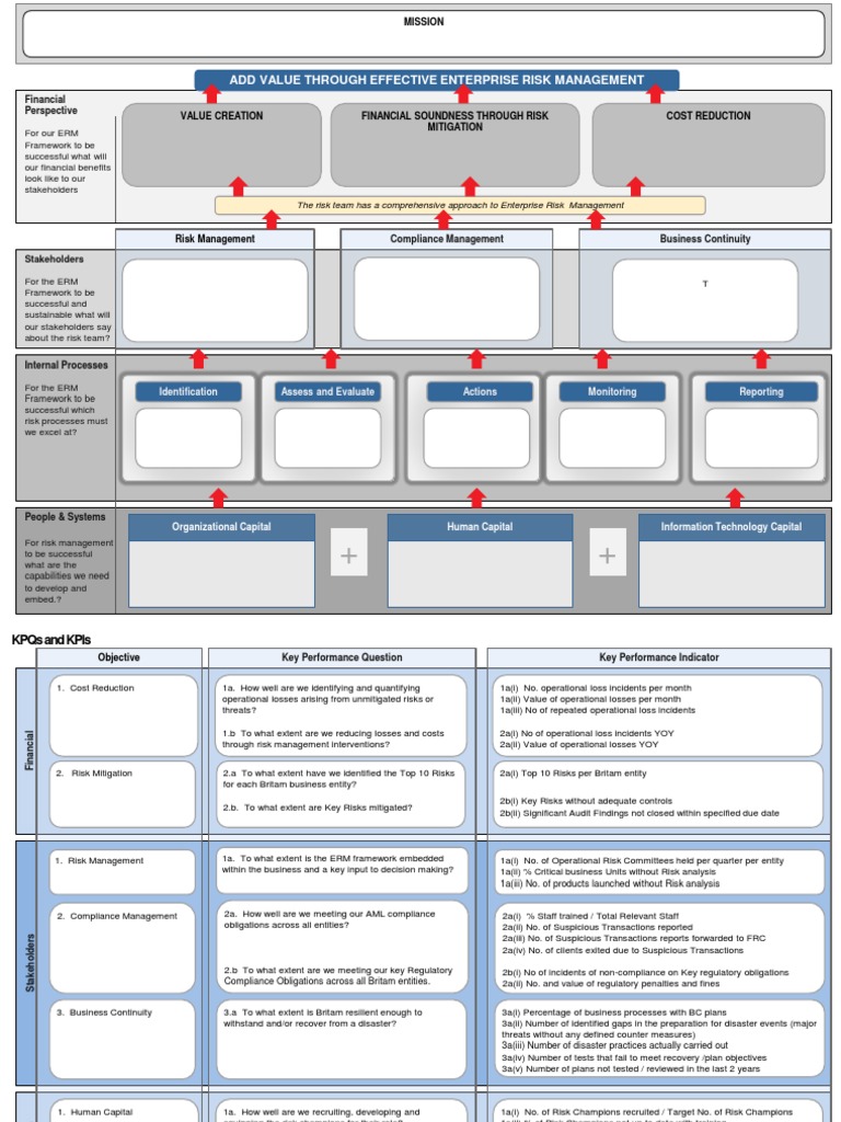 Sample Risk Strategy Map | PDF | Enterprise Risk Management | Risk ...