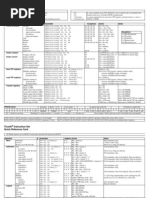 MIPS Reference Data | PDF | Office Equipment | Computer Programming