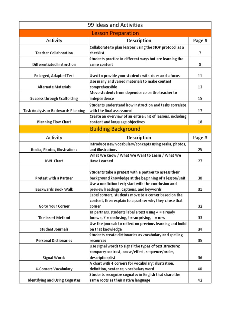 99 Ideas and Activities List | PDF | Vocabulary | Human Communication