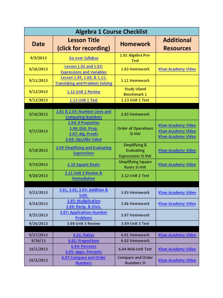 Algebra 1 Course Checklist | PDF