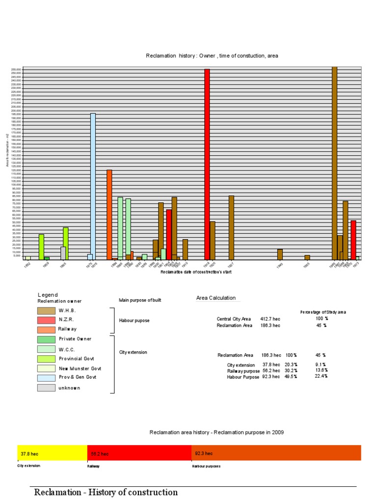 535-City Center Reclamation History - Graph | PDF