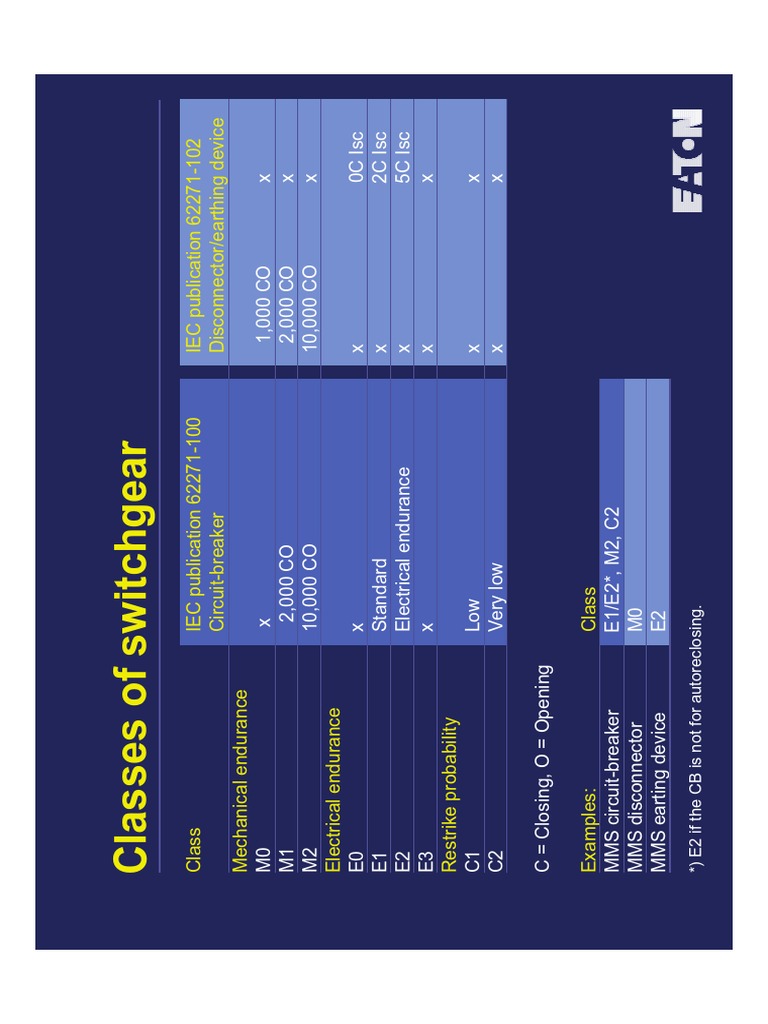 E1 M1 C1 Presentation - en | PDF | Electrical Equipment | Components