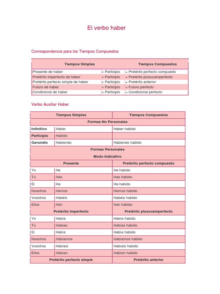Conjugación del verbo haber | PDF | Estilo (ficción) | Semántica