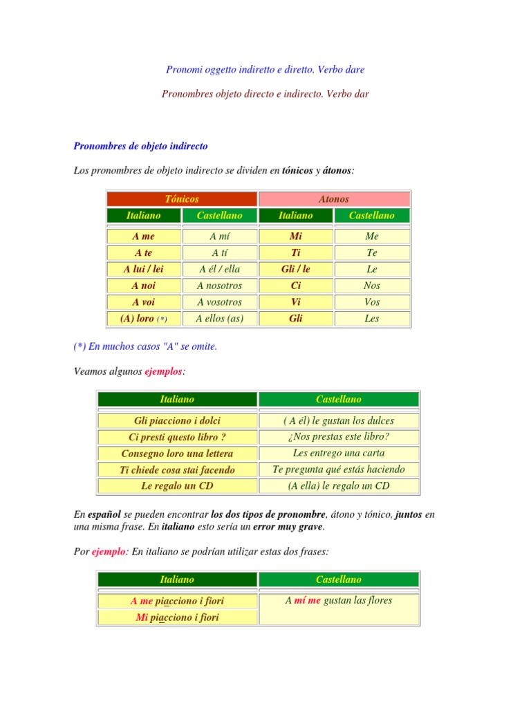 Pronombres Objeto Directo e Indirecto. Verbo Dar | PDF