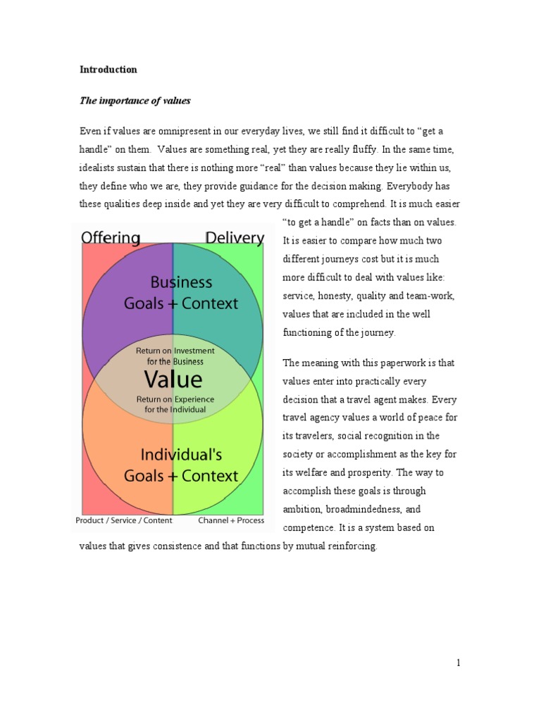 The Importance of Values | PDF | Value (Ethics) | Leadership