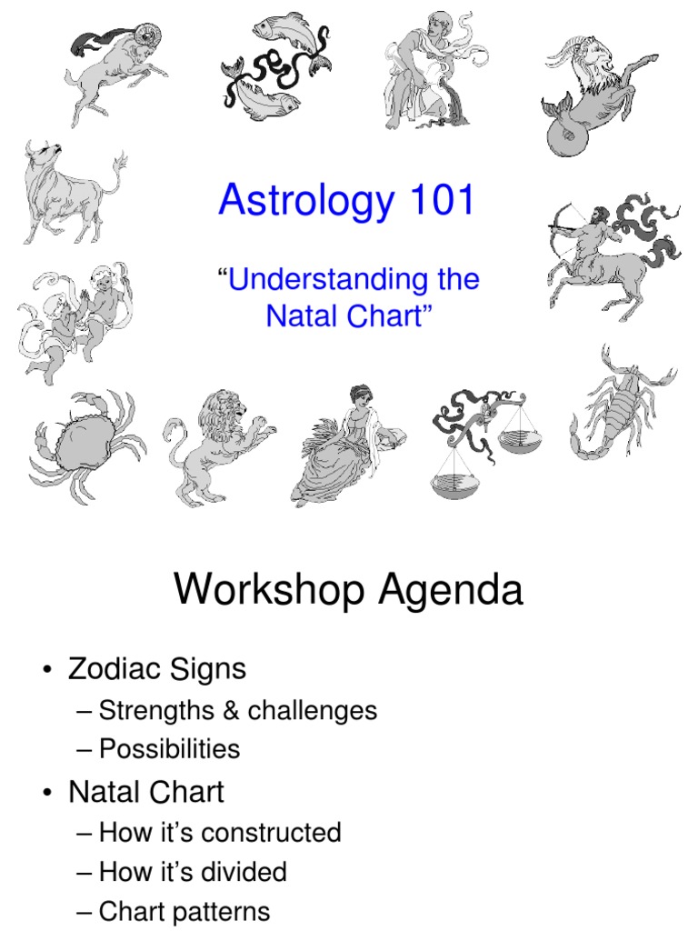 Astrology 101 - Getting To Know Your Chart - Zodiac Signs | PDF ...