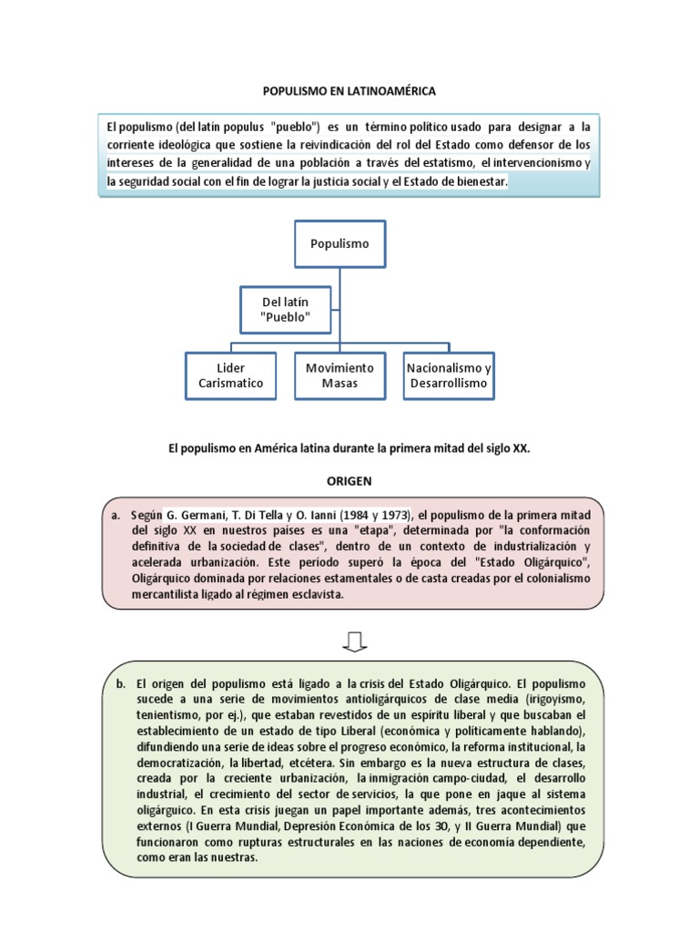 POPULISMO EN LATINOAMÉRICA | PDF | Populismo | America latina POPULISMO EN LATINOAMÉRICA | PDF | Populismo | America latina