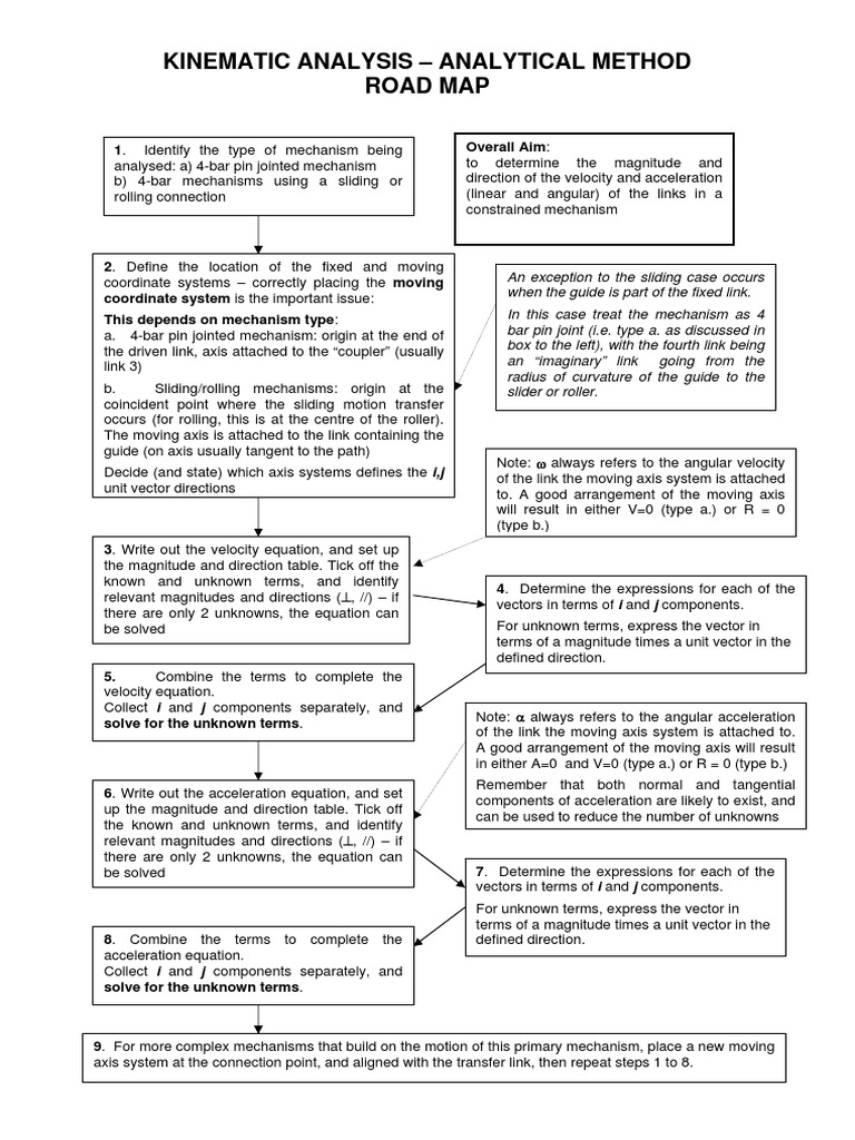 Analytical Motion Analysis Road Map | PDF | Rotation Around A Fixed ...