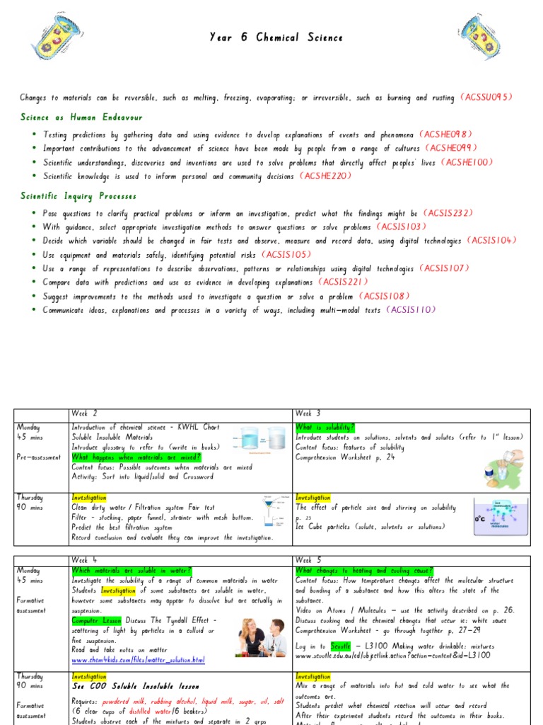 Year 6 Chemical Science Unit Outline | PDF | Solution | Solubility