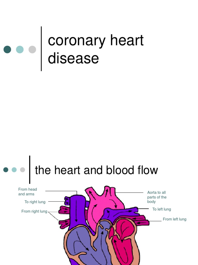 Chd Change Pdf Coronary Artery Disease Heart