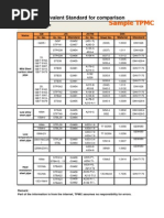 STPG370 Steel Properties and Standards | PDF | Steel | Strength Of ...