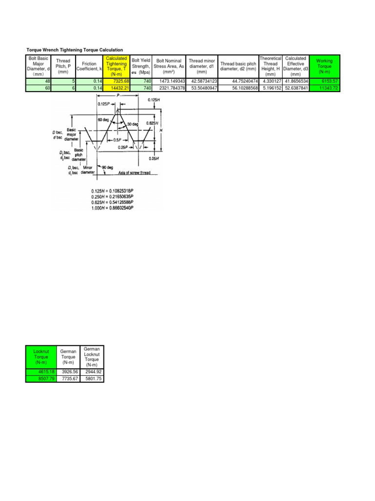 Torque Wrench Tightening Torque Calculation | PDF