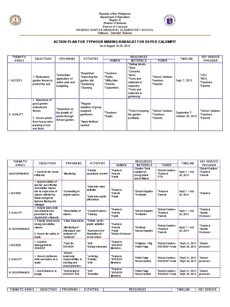 Action Plan For Typhoon | PDF | Carpentry | Teachers