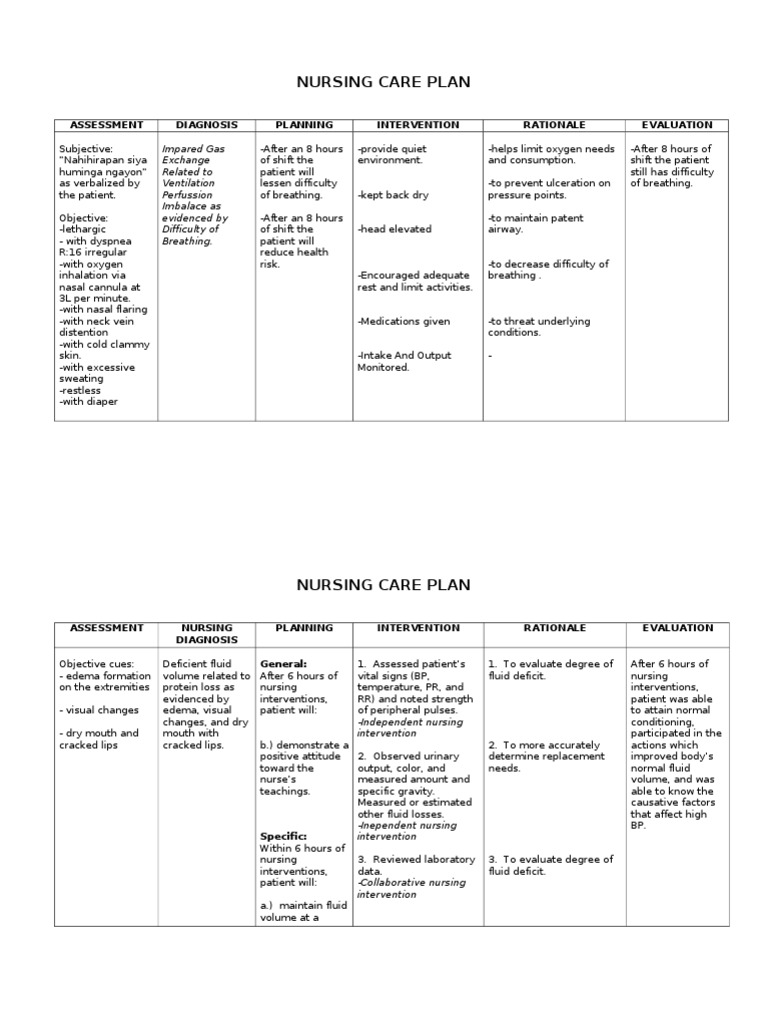 Nursing Care Plan | Breathing | Nursing