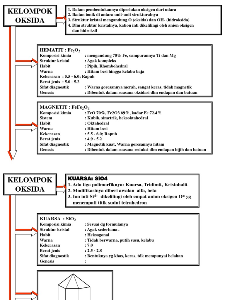 Mineral Oksida Dan Hidroksida | PDF