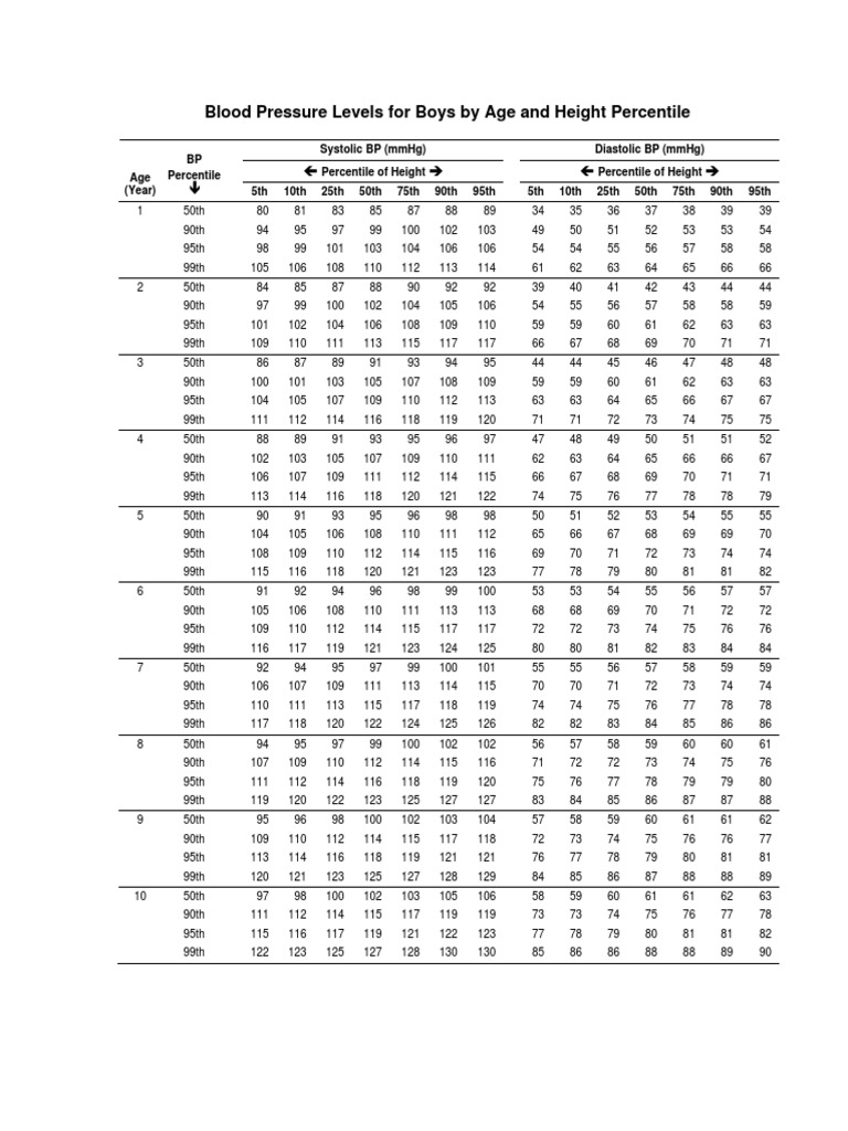 Children Hypertension Chart | PDF | Percentile | Blood Pressure