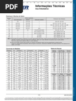 Tabela Roscas NPT e BSP | PDF
